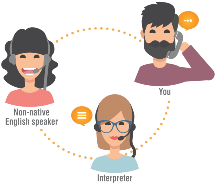 Telephone Interpreting :: Interpretus